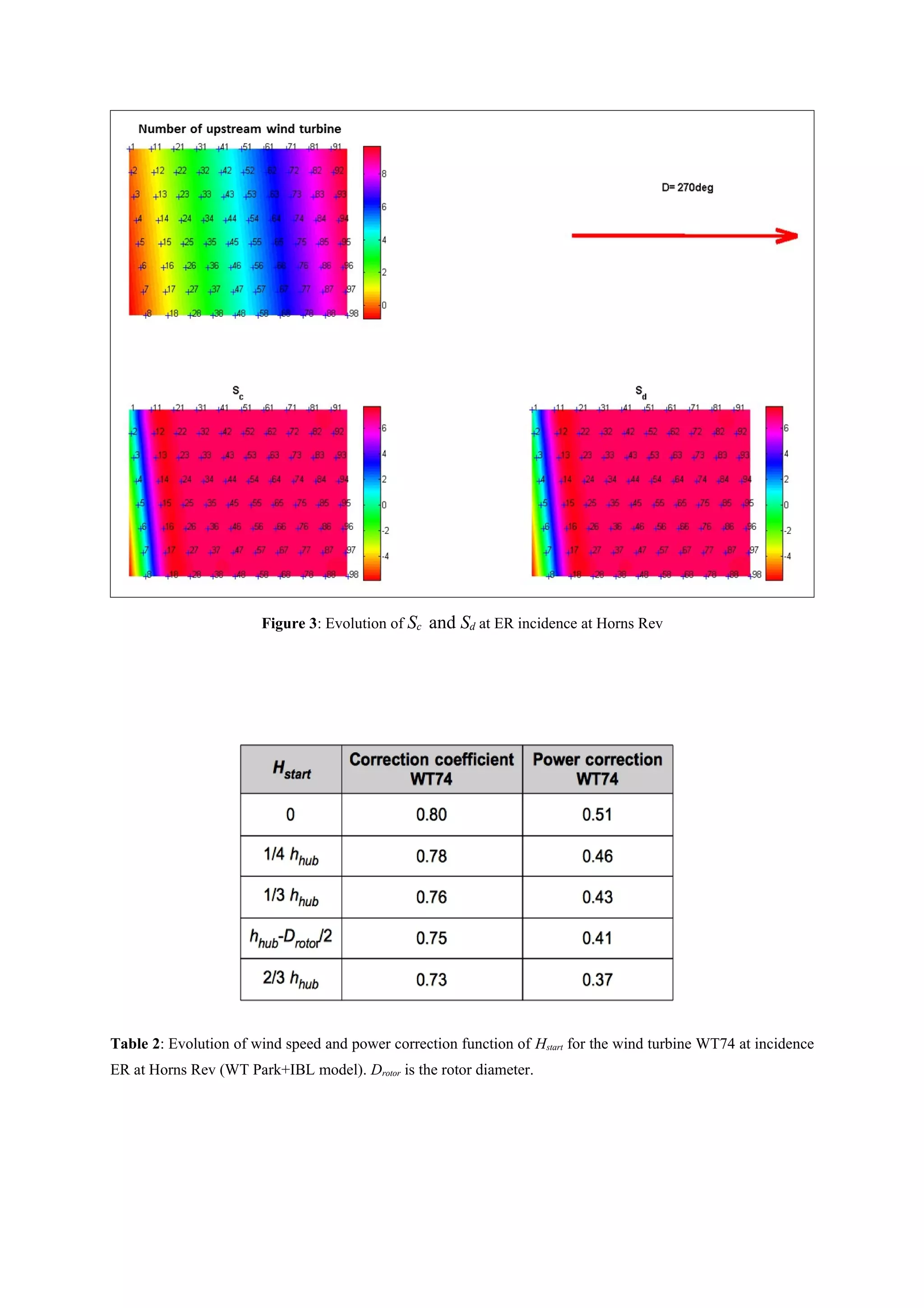 Wake model for wind farm - Meteodyn | PDF