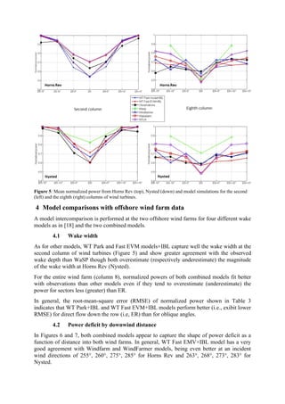 Wake model for wind farm - Meteodyn | PDF