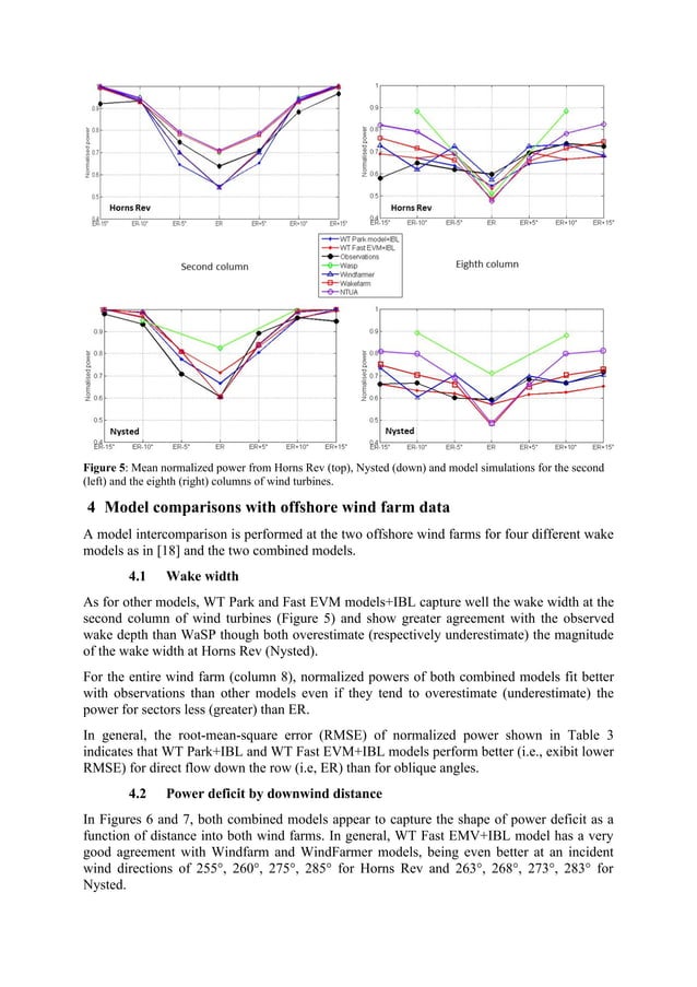 Wake model for wind farm - Meteodyn | PDF | Weather | Science