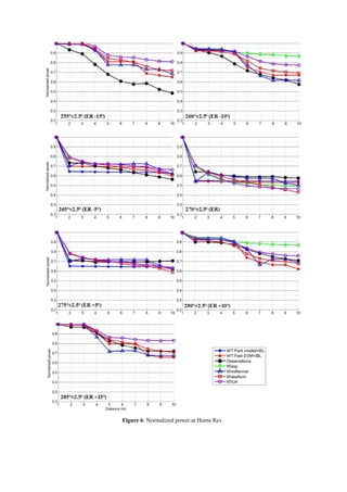 Wake model for wind farm - Meteodyn | PDF