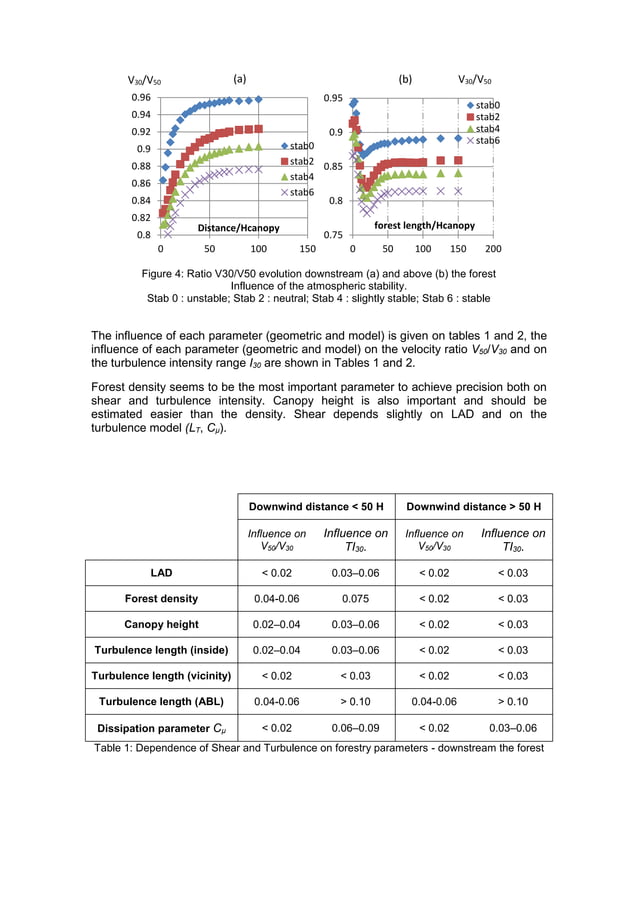 Mesoscale modeling for wind resource assessment | PDF | Weather | Science