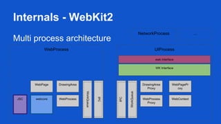 Ewebkit basic (Web rendering enging of EFL) | PDF