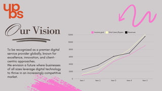 Unlocking Your Digital Potential with upbs technology | PDF