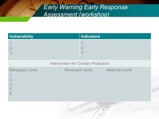 Early Warning, Early Response | PPTX