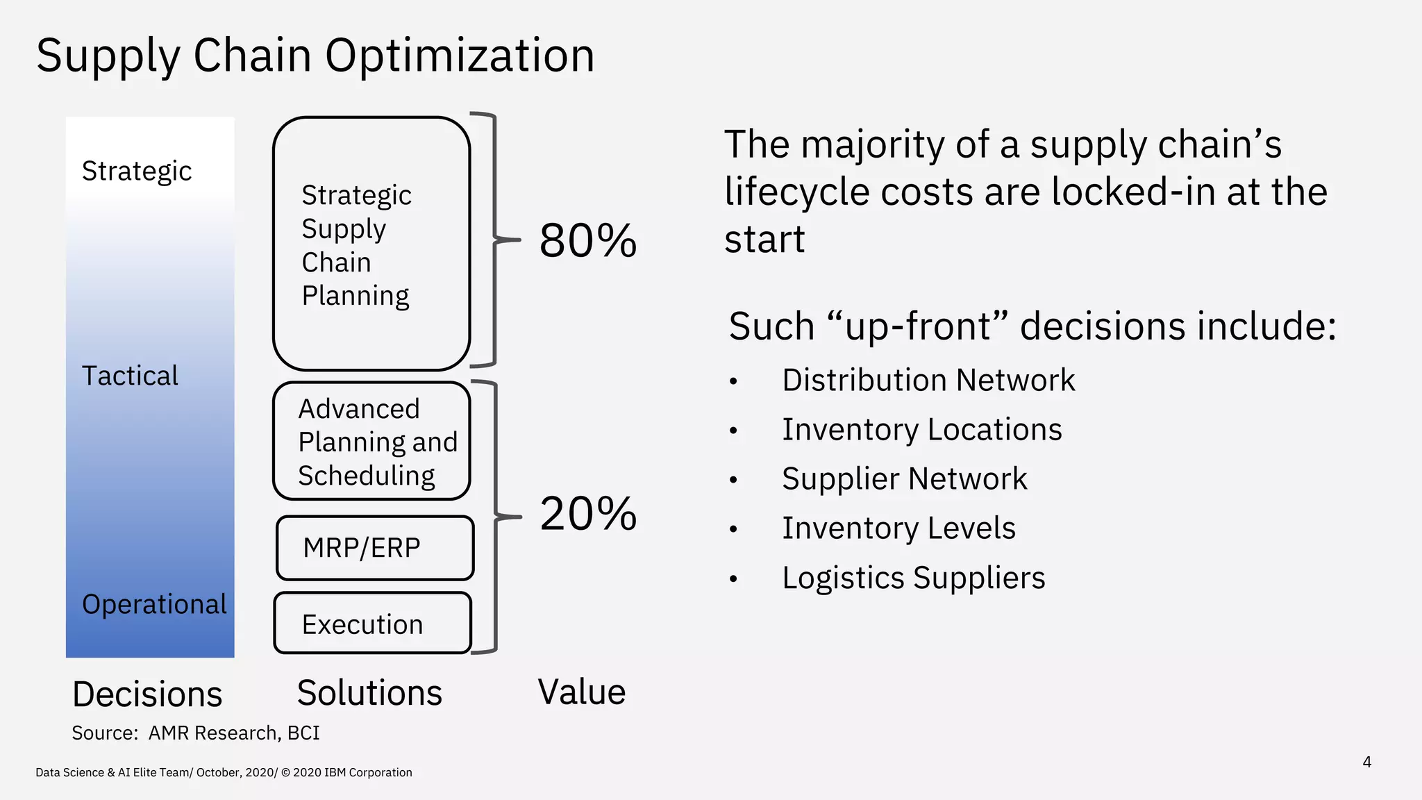 Sales and Operations Planning (S&OP) at CIMSA | PPT