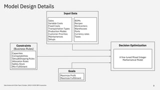 Sales and Operations Planning (S&OP) at CIMSA | PPT