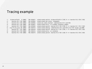 Modeling the Behavior of Threads in the PREEMPT_RT Linux Kernel Using Automata | PPT