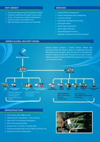 EwIms Software Brochure | PDF