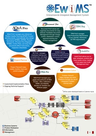 EwIms Software Brochure | PDF