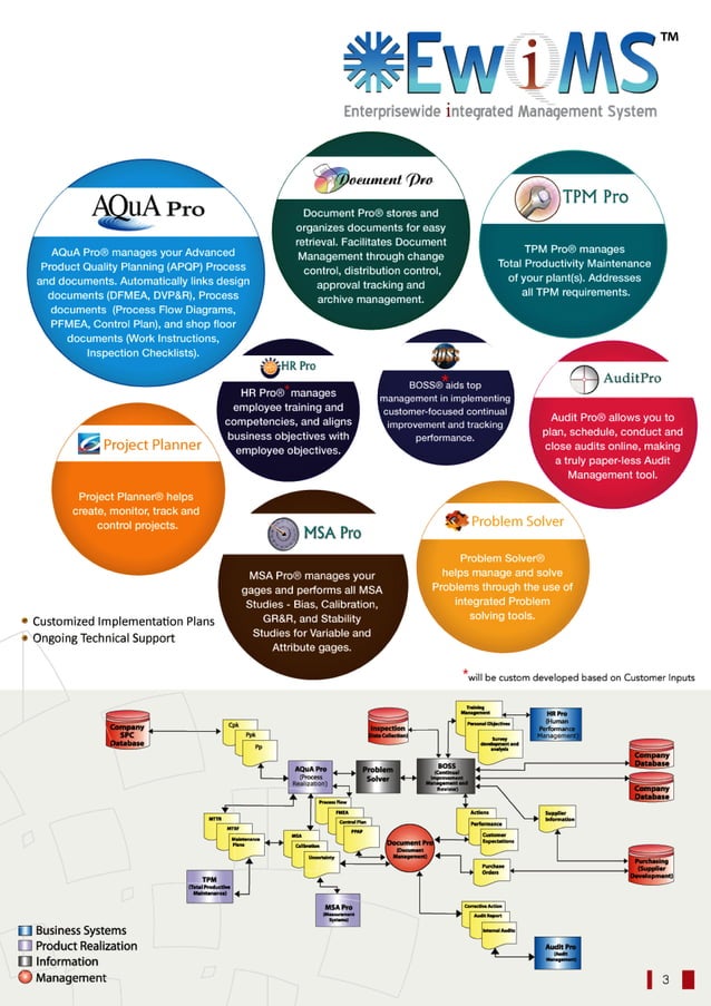 EwIms Software Brochure | PDF