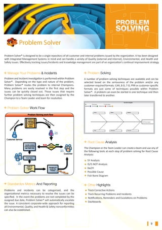 EwIms Software Brochure | PDF