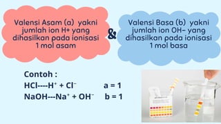 materi kimia kelas xi kurikulum merdeka Ewinda.pptx