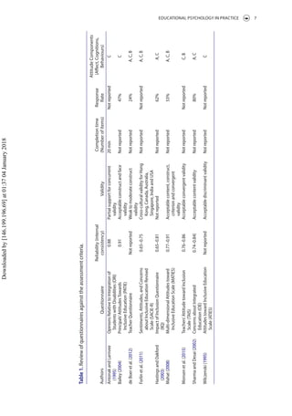 EwingMonsenKielblock2017online-Teachersattitudestowardsinclusiveeducation ...