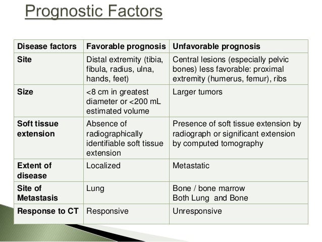 Ewing Sarcoma Symptoms