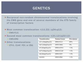 Ewing Sarcoma | PPTX