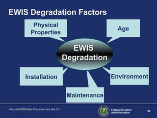 EWIS-job-aid-2-0.pptSDFSFDFEWFDSFASDFSFDSFRCV | PPT