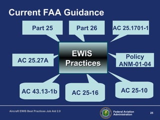 EWIS-job-aid-2-0.pptSDFSFDFEWFDSFASDFSFDSFRCV | PPT