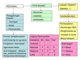 Ewk ke 4 teori pengembangan wilayah | PPT