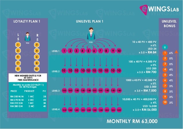 40 Usd To Rm Convert 3 000 Myr To Usd With The Wise Currency 40-usd-to-rm-convert-3-000-myr-to-usd-with-the-wise-currency