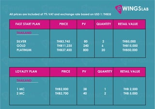 eWingslab Marketing Plan 2015 (ENG) THAI | PDF