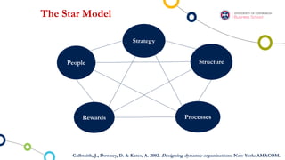 Session 2 Professor John Amis 30th May | PPT