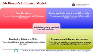 Session 2 Professor John Amis 30th May | PPT