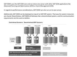 SAP EWM REAL TIME TRAINING @Proexcellency | PPT