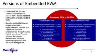 EWM.pptx | Cloud Computing | Internet