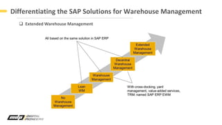 EWM100-Unit1 Warehousing structures and master data.pdf