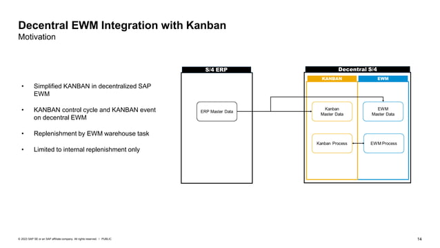 EWM2023 New Features for extended warehouse Management | PDF ...