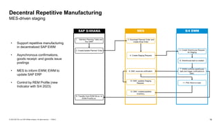 EWM2023 New Features for extended warehouse Management | PDF