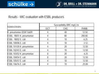 EWMA 2014 - EP409 ANTIMICROBIAL ACTIVITY OF WOUND ANTISEPTICS AGAINST ...