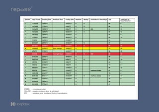 EWMA 2017- Repose poster presentation | PPT
