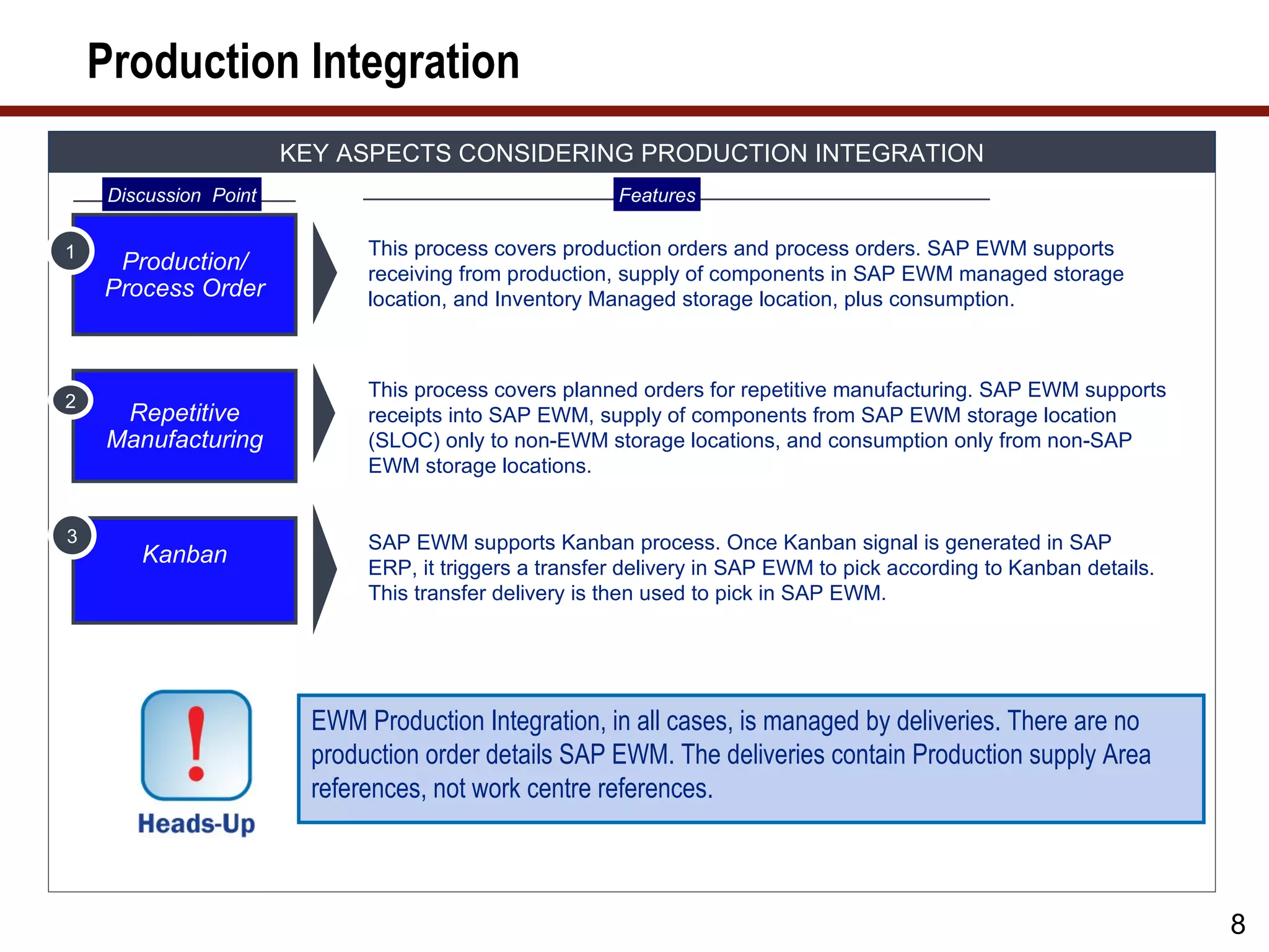 Ewm howtoleverage sap | PPT