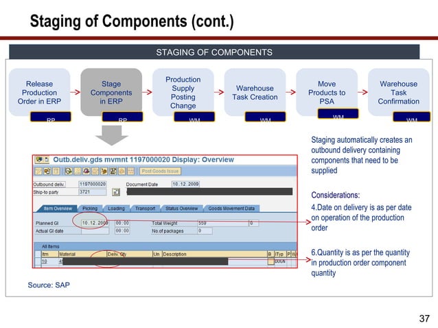 Ewm howtoleverage sap | PPT