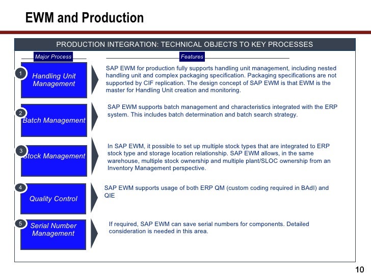 Display Serial Numbers In Sap Ewm Repairkop