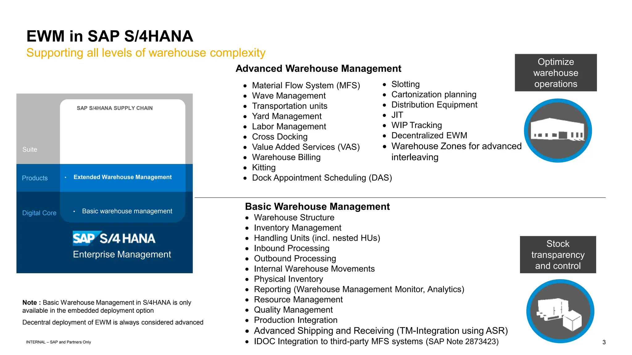 EWM in S4HANA Basic vs Advanced Summary Dec 2022.pptx