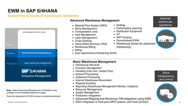 EWM in S4HANA Basic vs Advanced Summary Dec 2022.pptx | Logistics | Business