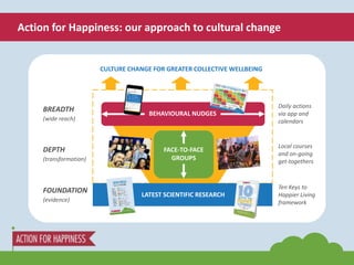 The Action for Happiness Course | PPTX