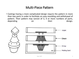 casting- Pattern types, pattern materials | PPT