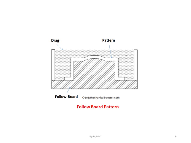 casting- Pattern types, pattern materials | PPT