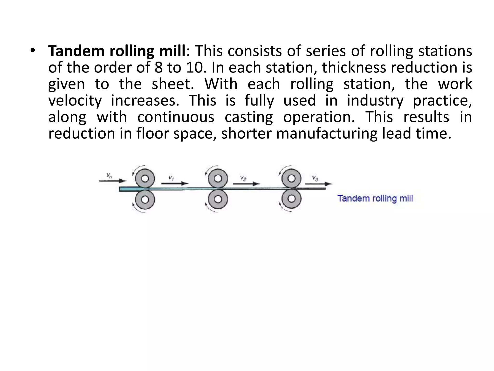 Rolling operation in metal forming | PPT