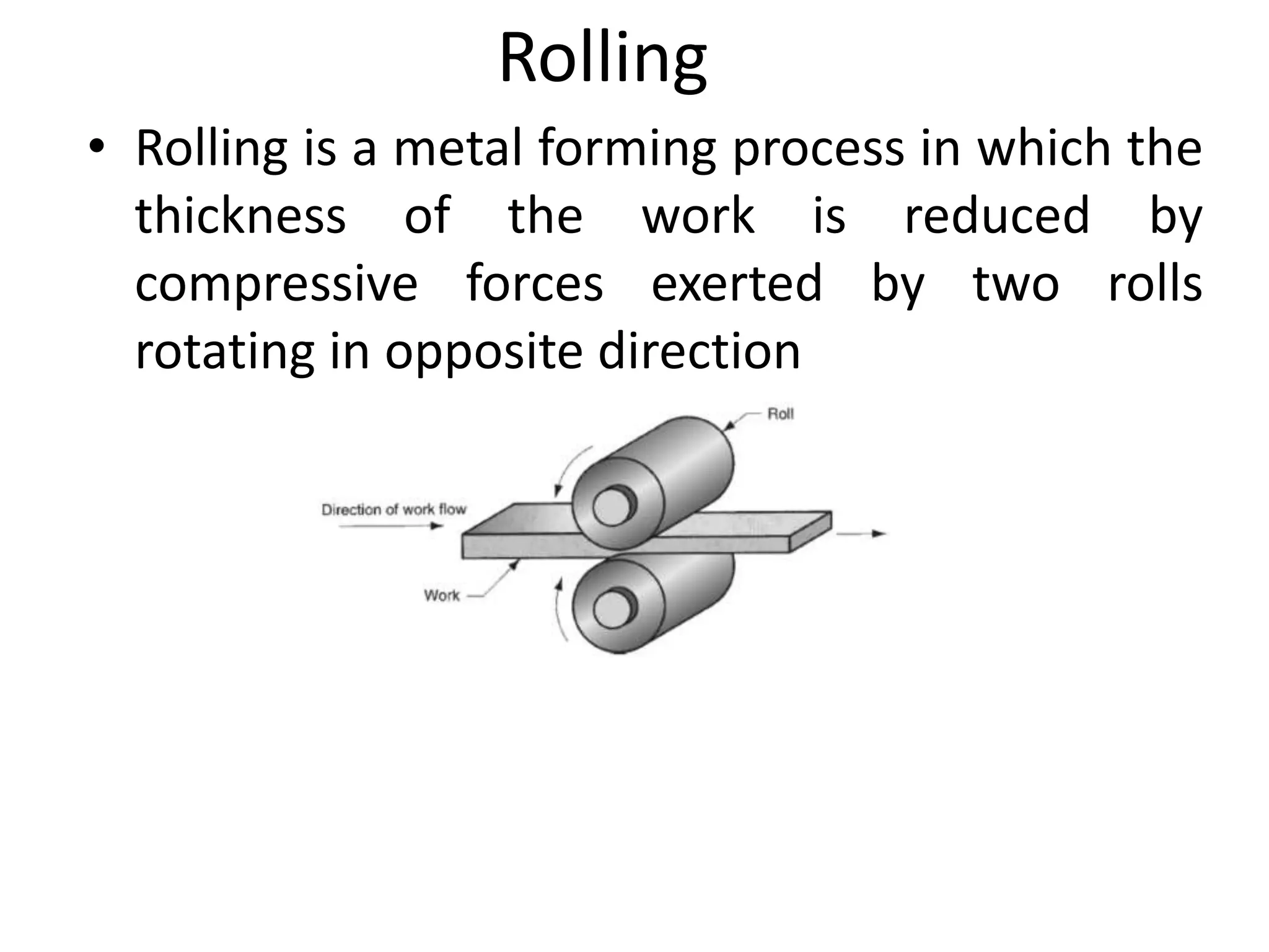 Rolling operation in metal forming | PPT