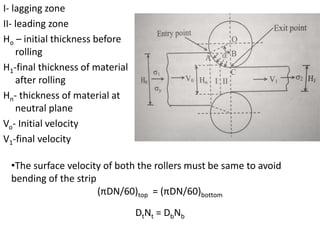 Rolling operation in metal forming | PPT