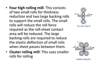 Rolling operation in metal forming | PPT