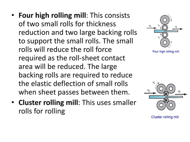 Rolling operation in metal forming | PPT