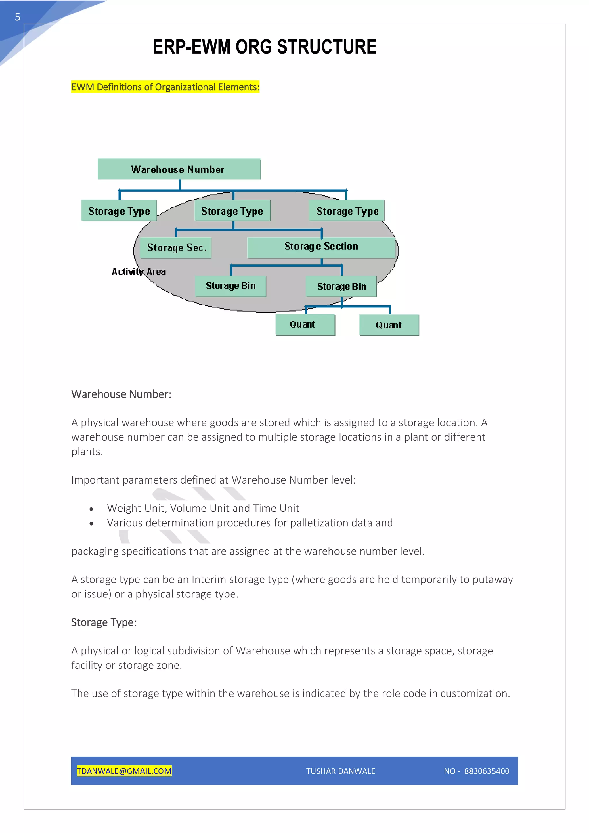 EWM Org structure.pdf