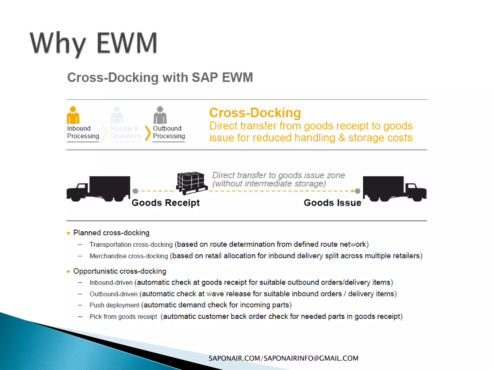 SAP EWM TRAINING | PPTX
