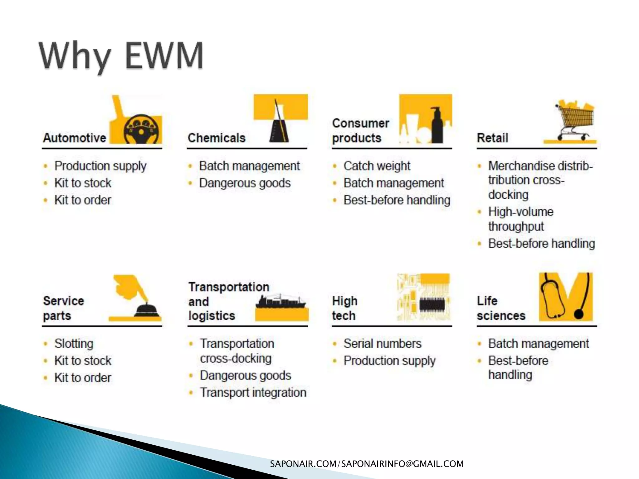 SAP EWM TRAINING | PPTX