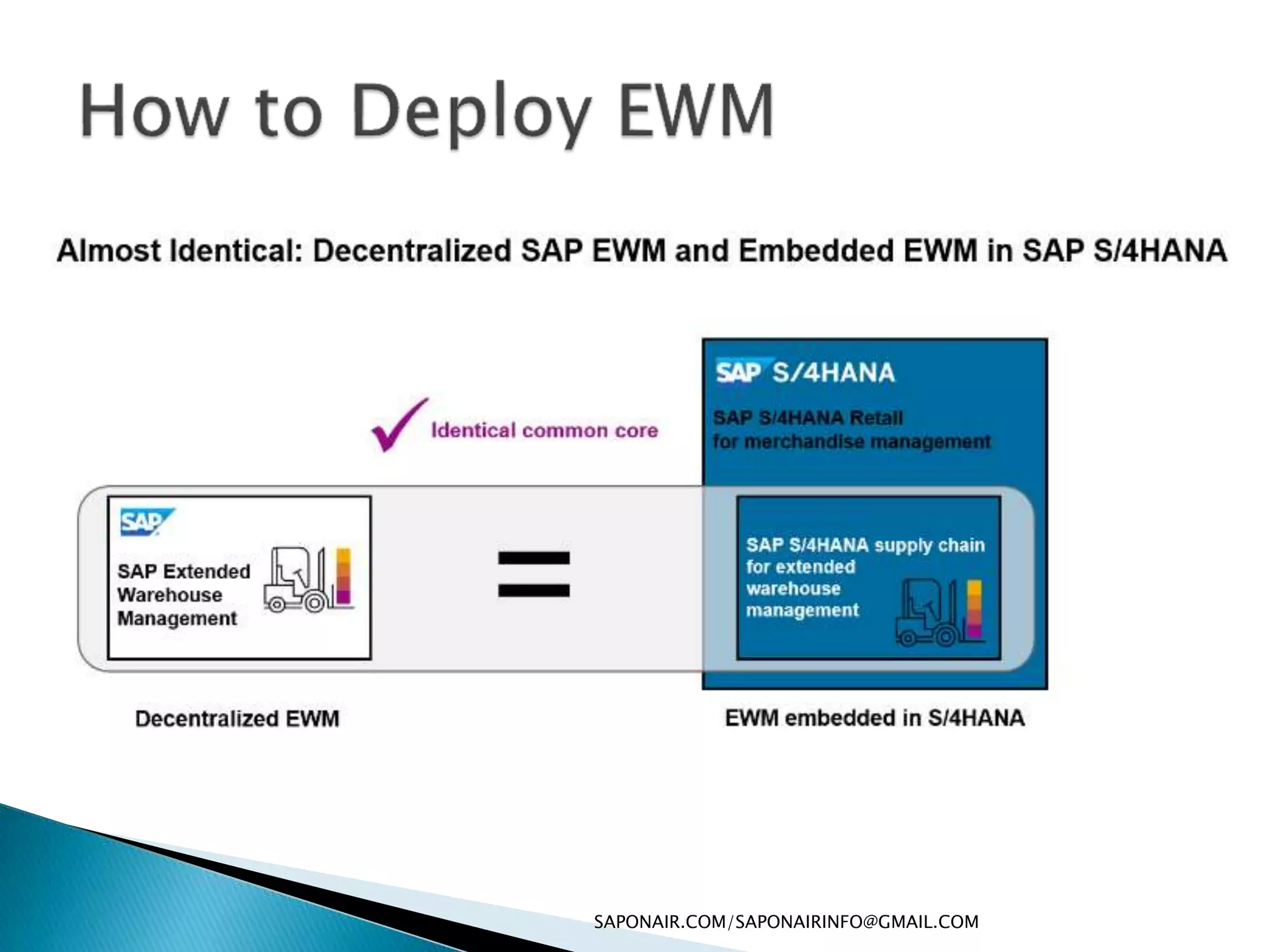 SAP EWM TRAINING | PPTX